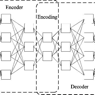 Autoencoder Neural Network Download Scientific Diagram