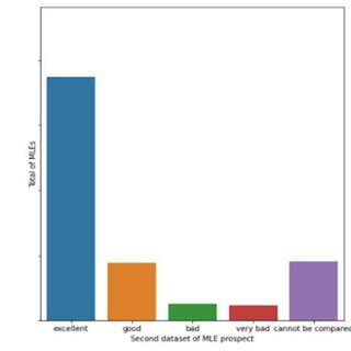 Classification Result On Each Dataset Download Scientific Diagram
