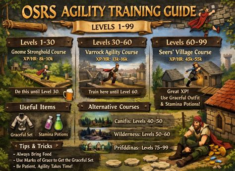Osrs Hunter Guide Fast 199 Training And Money Methods