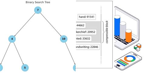 List Dbmsdatabasemanagementsystem Curated By Ramu Mohan Srinivasan Radhakrishnan Medium