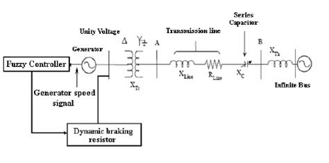 Ieee First Benchmark Model With Dynamic Braking Resistor Download