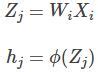 Contractive Autoencoders Explained With Implementation