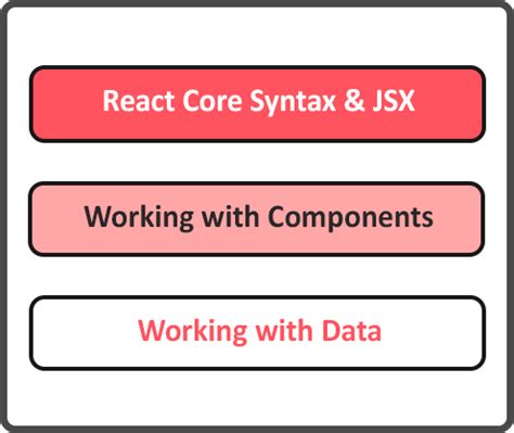 Summary Of React Component Dot Net Tutorials