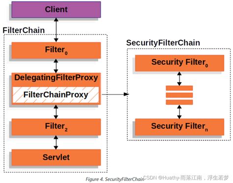 SpringSecurity学习一权限管理概念简介整体架构环境搭建 your security configuration must be updated before CSDN博客