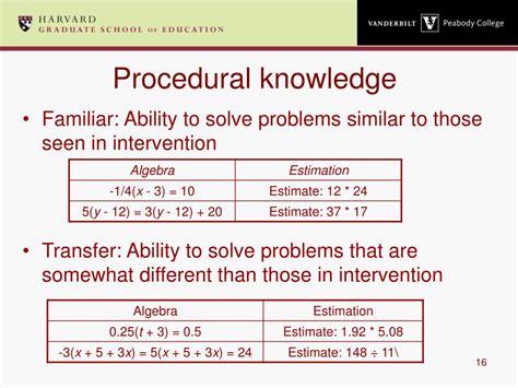 Ppt Contrasting Cases In Mathematics Lessons Support Procedural Flexibility And Conceptual