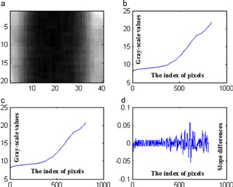 Illustration Of Thresholds Computation Based On Slice For Liquid Metal