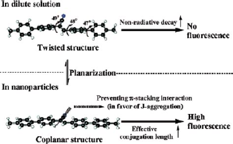 Figure 16 From Carbazole Based Self Assembled Π Conjugated Systems As Fluorescent Micro And