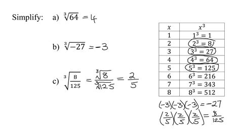 Simplify Three Cube Roots Of Perfect Cubes Cube Root Of 64 27 And