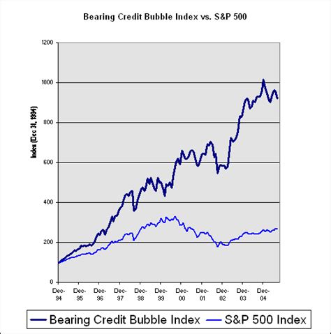 Charles Hugh Smith Bubbles Inflation And Overcapacity