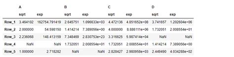 Python Pandas Dataframetransform 码农参考 Python Pandas Dataframetransform 码农参考