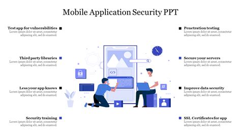 Add To Cart Mobile Application Security PPT Presentation