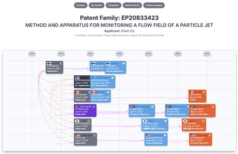 Patalytica Ip Analytics And Payments Platform