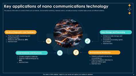 nano communication powerpoint ppt template bundles