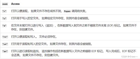 C语言 文本文件读取、写入与定位（详细介绍）c语言写入文件 Csdn博客