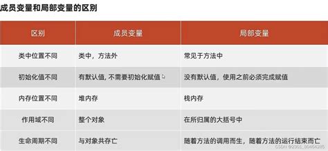 Java 面向对象编程 Csdn博客