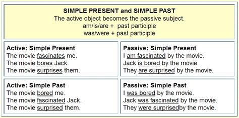 Active And Passive Sentences Basic It