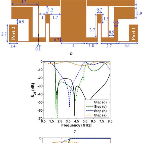 Proposed Bpf A Layout Configurationb Frequency Responsec Download Scientific Diagram