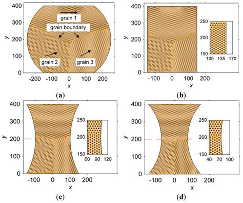 Materials Special Issue Computational Modeling And Simulation In
