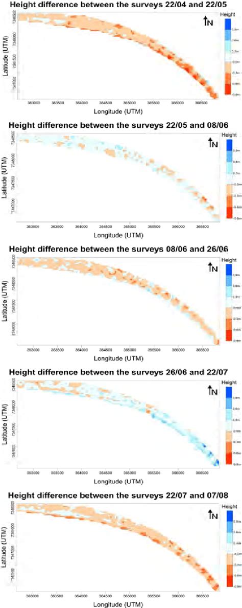 Topographical Beach Variations Between Consecutive Surveys Indicating