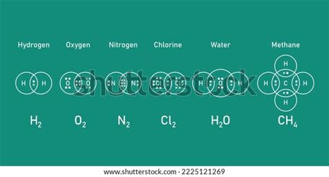 Dot Cross Diagrams Simple Covalent Molecules Stock Vector Royalty Free 2225121269 Shutterstock