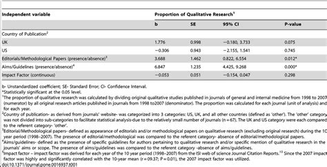 Generalized Estimating Equations Gee Model Of The Association Between Download Table