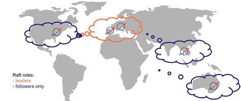 Read Local Partition First Then Global If Not Found Locally Dev Community