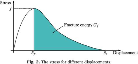 figure 1 from the immersed body gas solid interaction model for blast