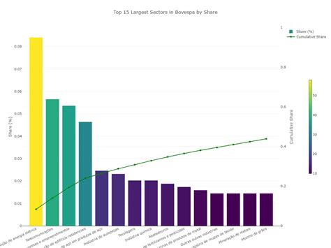 Felipe Gabriel On Linkedin B3 Bovespa Economatica Financialmarket