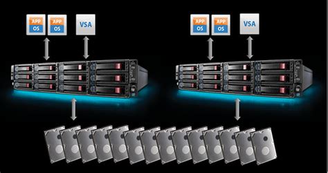 Deploying Hpe Storevirtual Vsa On Hyper V Cluster Part 2 Hyperv Hpe Storage Storevirtual