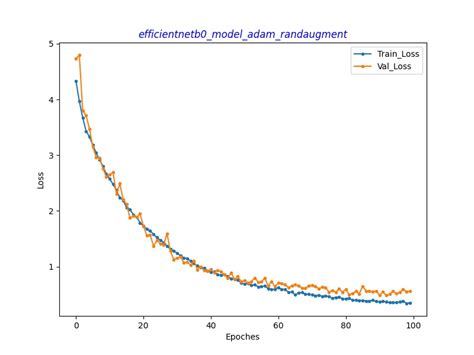 Github Wangji9classification Models Pytorch This Is A Framework For Image Classification