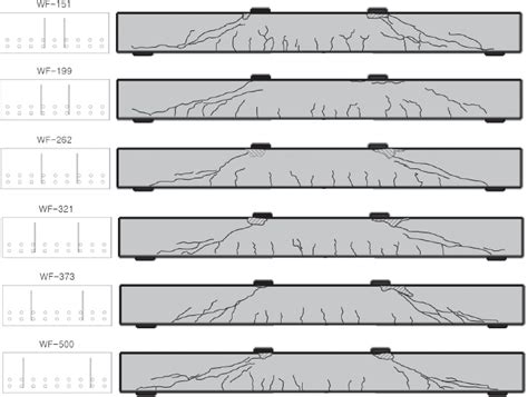 Crack Patterns Of The Specimens Download Scientific Diagram