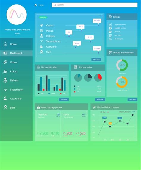 Amir Ali On Linkedin Dashboard Design