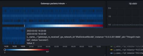 Problem Statistics In Prometheus At Forwarder · Issue 51