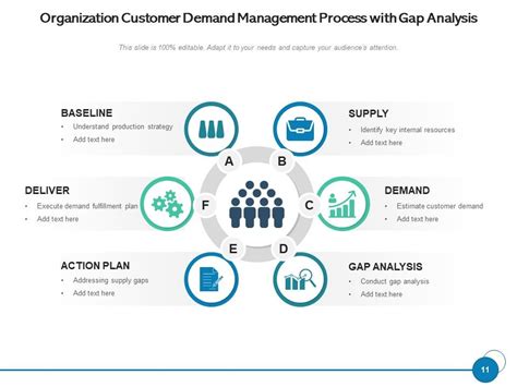 User Demand Business Operations Ppt Powerpoint Presentation Complete Deck