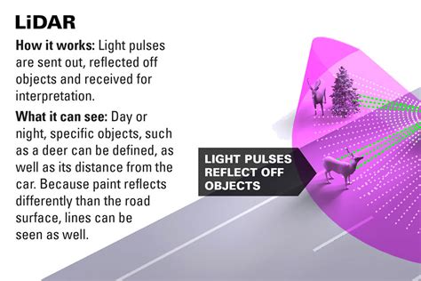 Groundbreaking LiDAR Security Surveillance Camera Tech By Quanergy