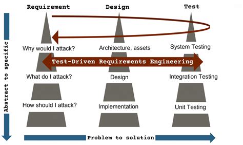 Security Testing Techniques To Combat Cybercrime Coders Kitchen