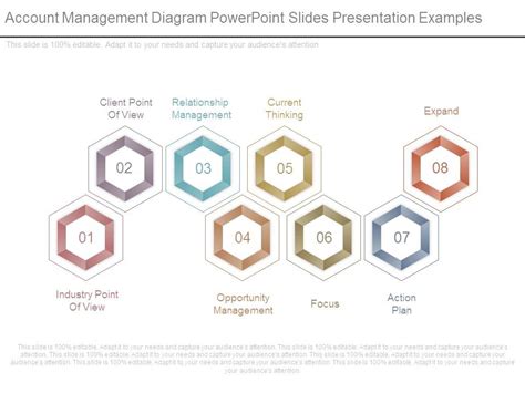 Account Management Diagram Powerpoint Slides Presentation Examples