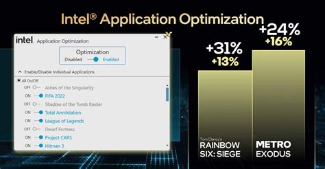 Intel Application Optimization Promite Performanță Mai Bună în Jocuri
