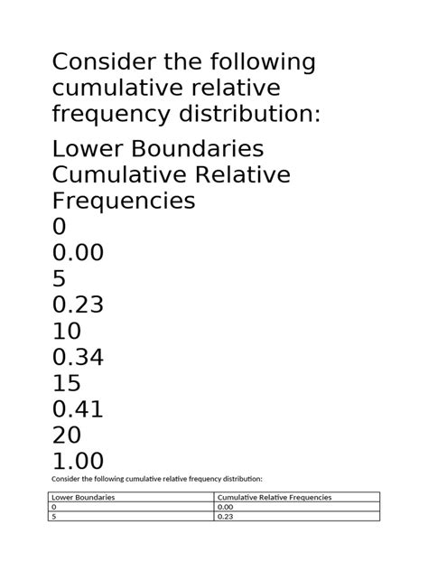 Consider The Following Cumulative Relative Frequency Distribution Pdf