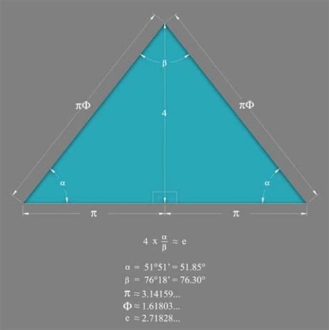 mathematical encoding in the great pyramid pyramids great pyramid of