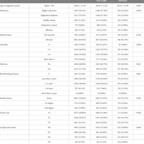 Description Of Variables In The Dataset Download Scientific Diagram Description Of Variables In The Dataset Download Scientific Diagram