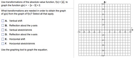 Solved Use Transformations Of The Absolute Value Function Chegg