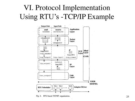 Ppt Efficient Use Space Protocol Implementations With Qos Guarantees Using Real Time Upcalls