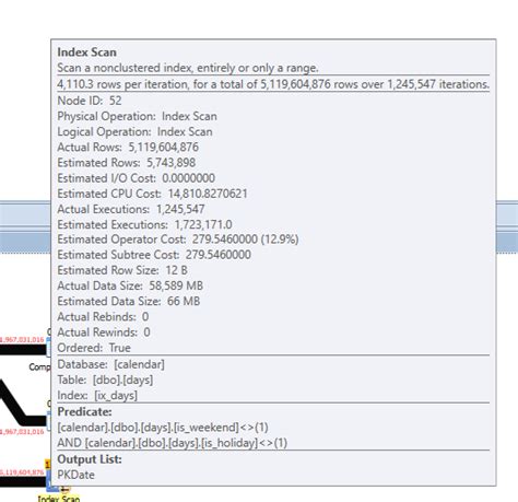 sql server index scan of table with one record with 2 2 billion