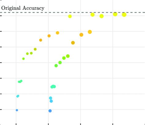 Mobilenetv2 Sub Models Trained On The Caltech 101 Dataset Download