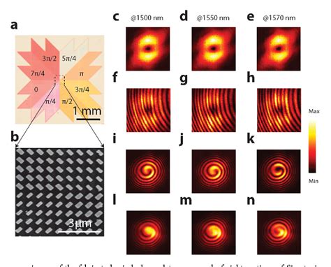 Figure 4 From Dielectric Meta Reflectarray For Broadband Linear