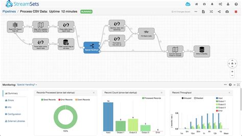 Select And Route Records Based On Conditions In Streamsets Data Collector Engine Youtube