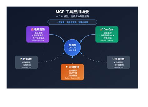 OpenAI 发布 MCP 工具指南：Response API 进行外部 MCP 集成，让开发更有效率 - API易-帮助中心