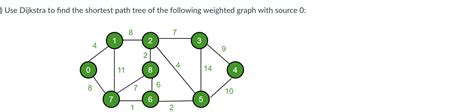 Solved Use Dijkstra To Find The Shortest Path Tree Of The
