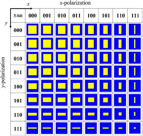 The Structure Of The 64 Coding Particles For The 3 Bit Anisotropic Download Scientific Diagram